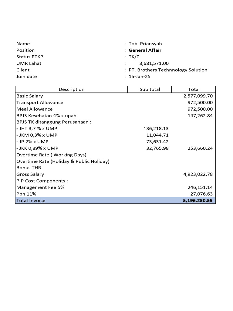 Cost Structure Karyawan BTS 22012025 | PDF | Working Time | Employment ...