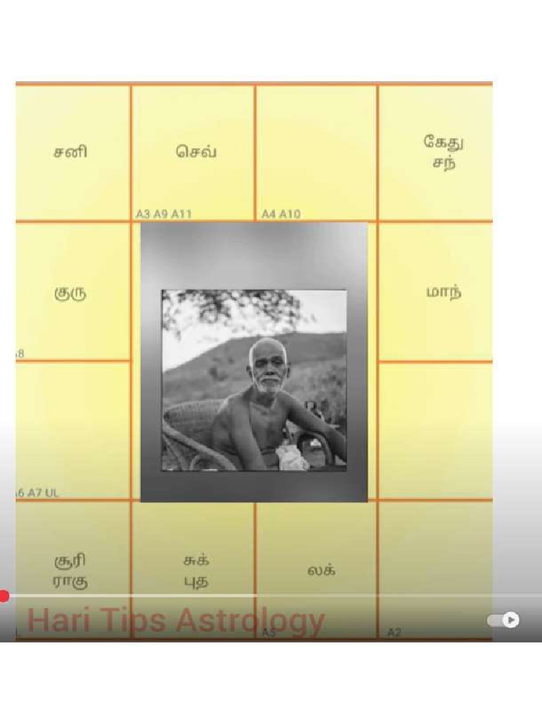 Ramana Maharishi Jathagam | PDF