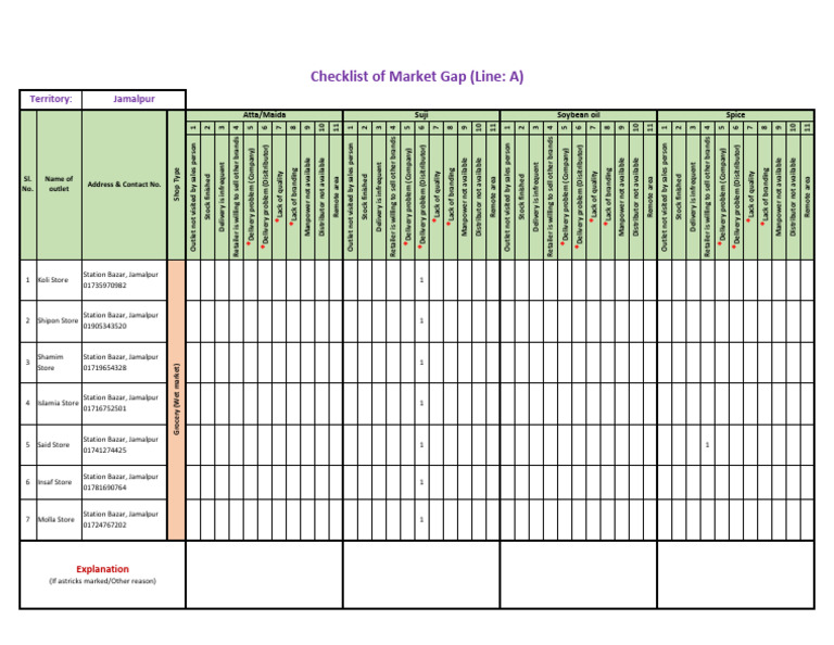 Jamalpur Area Survey Checklist Input Sheet 2 | PDF | Business | Sales