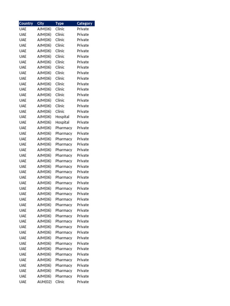 PCP C Network | PDF | United Arab Emirates | Pharmacology