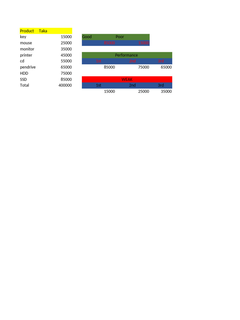 Excel Practice Sheet #45557 | PDF