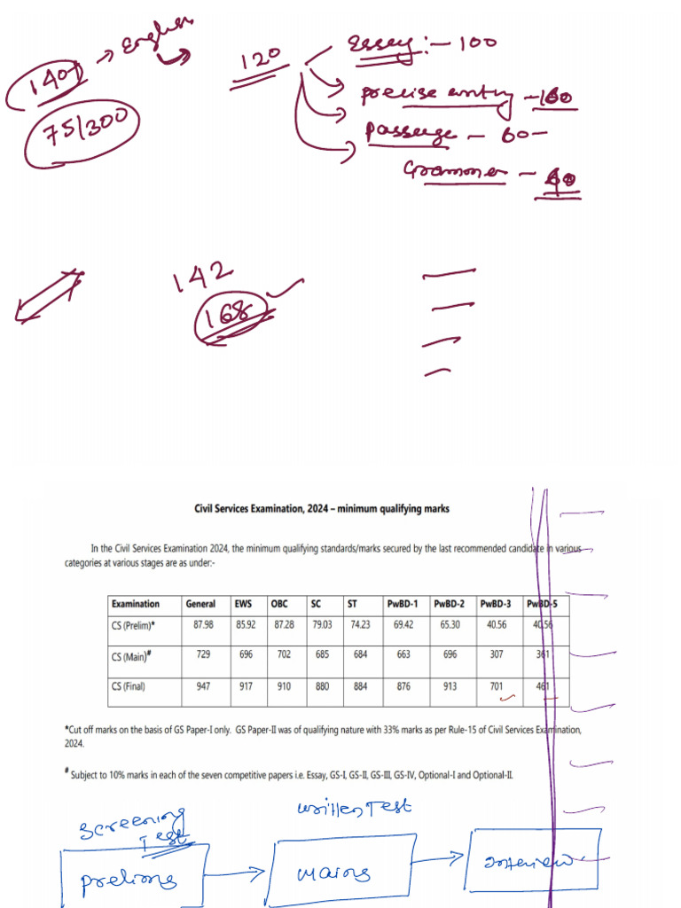 Syllabus For Prelims 2026 | PDF | Question | Multiple Choice