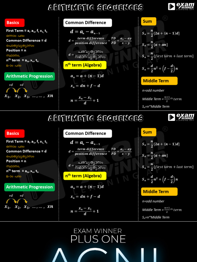 All Formula SSLC Maths - Exam Winner | PDF | Sphere | Mathematics