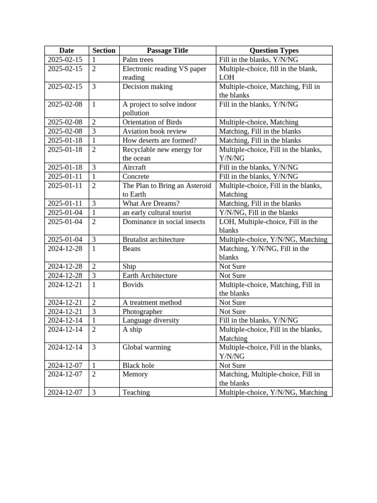 IELTS Reading Practice Topics | PDF | Earth Sciences | Natural Environment