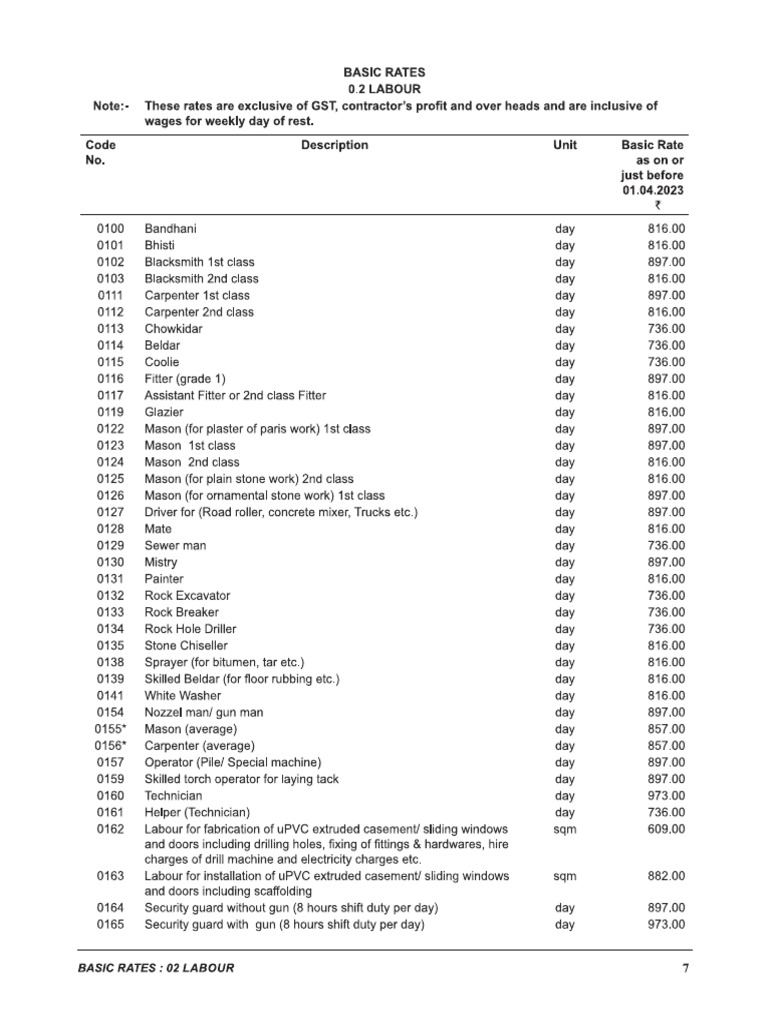 CPWD Basic Rates 2023 Labour | PDF