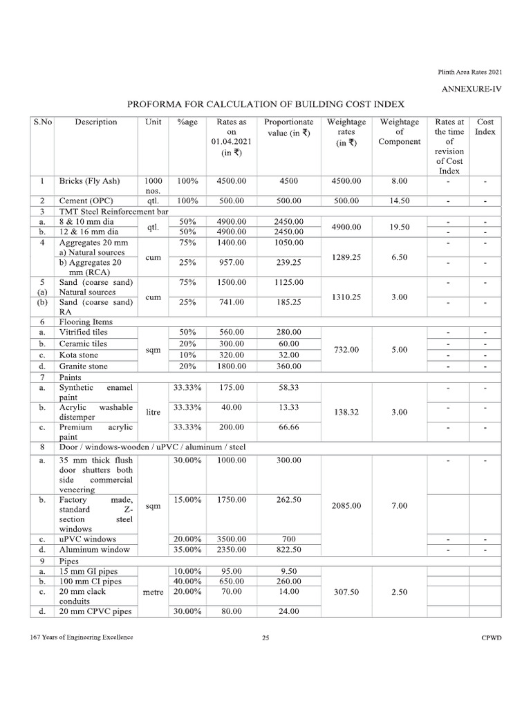 CPWD Pa Breakup | PDF