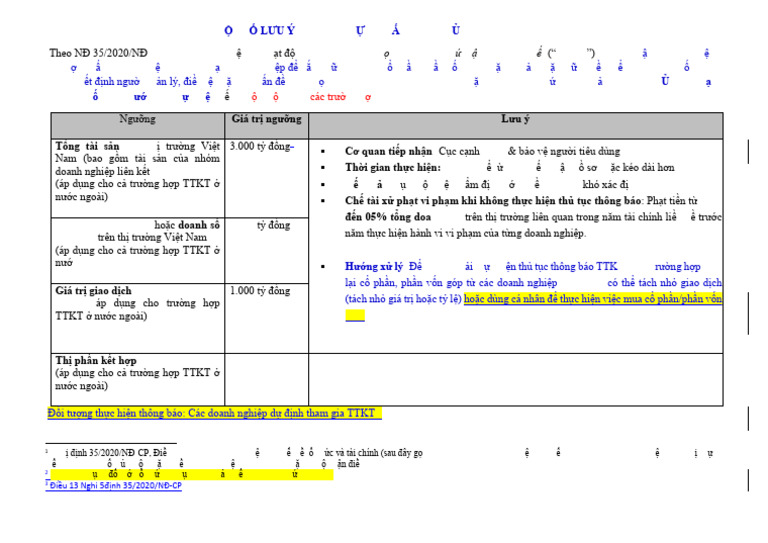 NĐ 35 - 2021 - Chong Tap Trung Kinh Te | PDF
