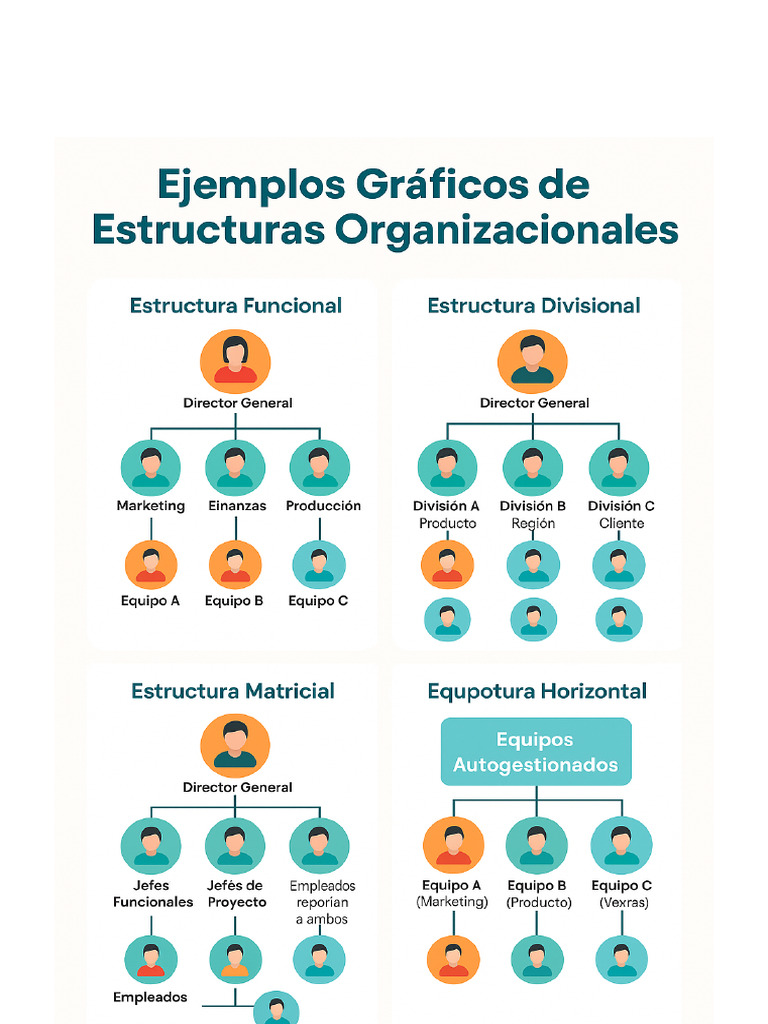 Ejemplos Graficos Estructuras Organizacionales | PDF