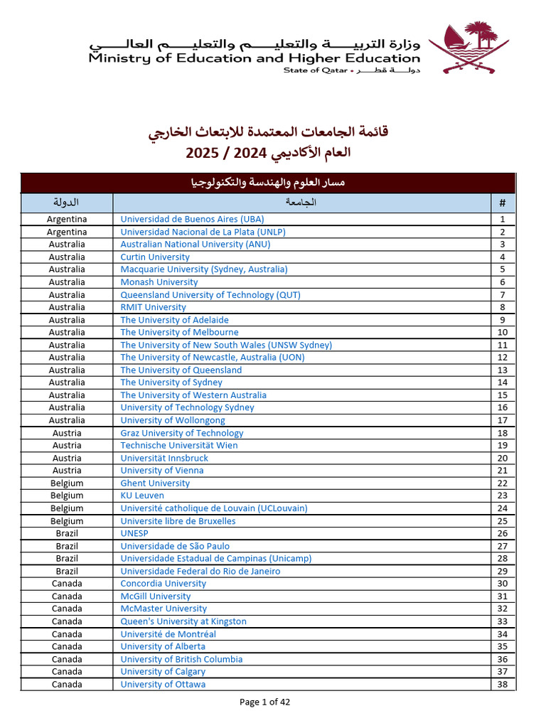 Accredited Universities for 2024/2025 | PDF | Higher Education ...