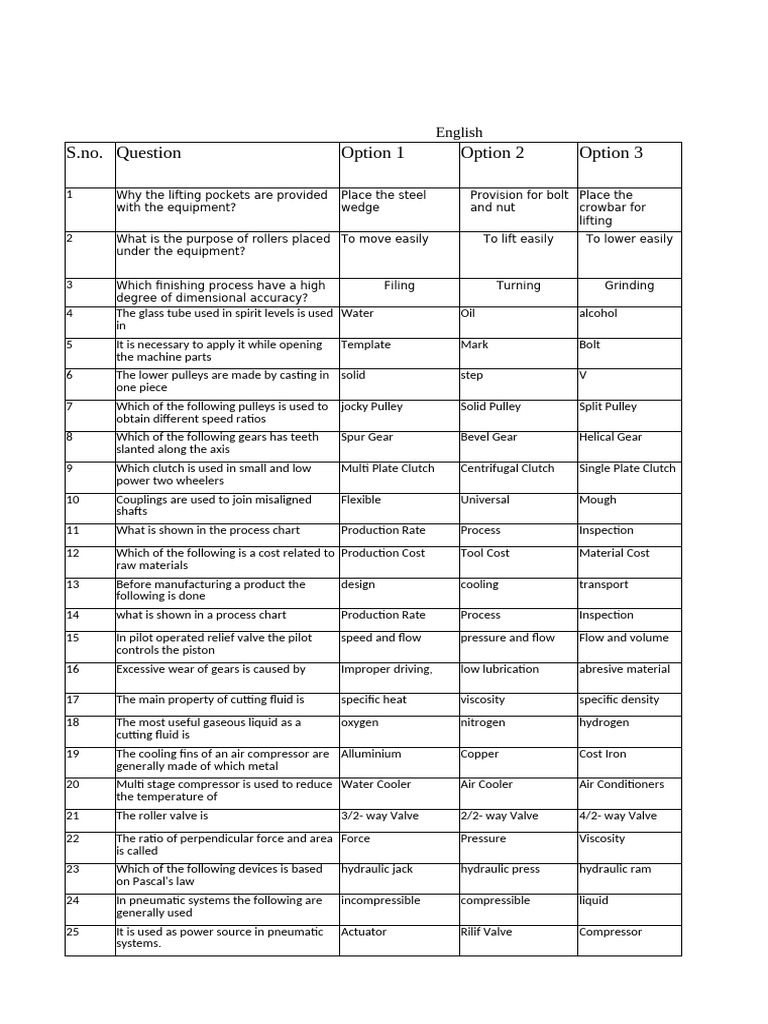 Fitter II Exam Book Bank 2024 | PDF