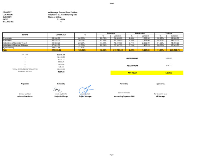 Verge Mahinay Pakyaw Ground Floor podiumPB6 11 | PDF