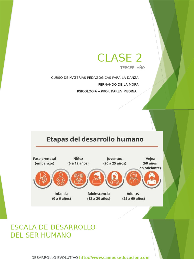 Clase 2 y 3 | PDF | Pensamiento | Aprendizaje