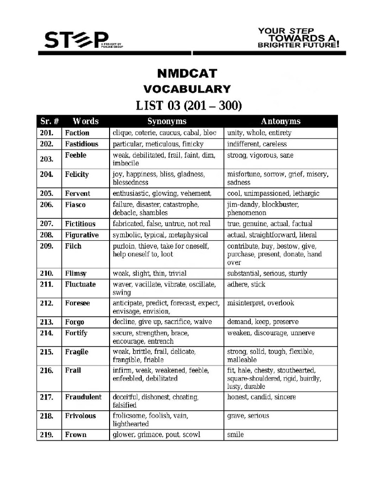 NMDCAT Vocabulary List-3-Transformed | PDF