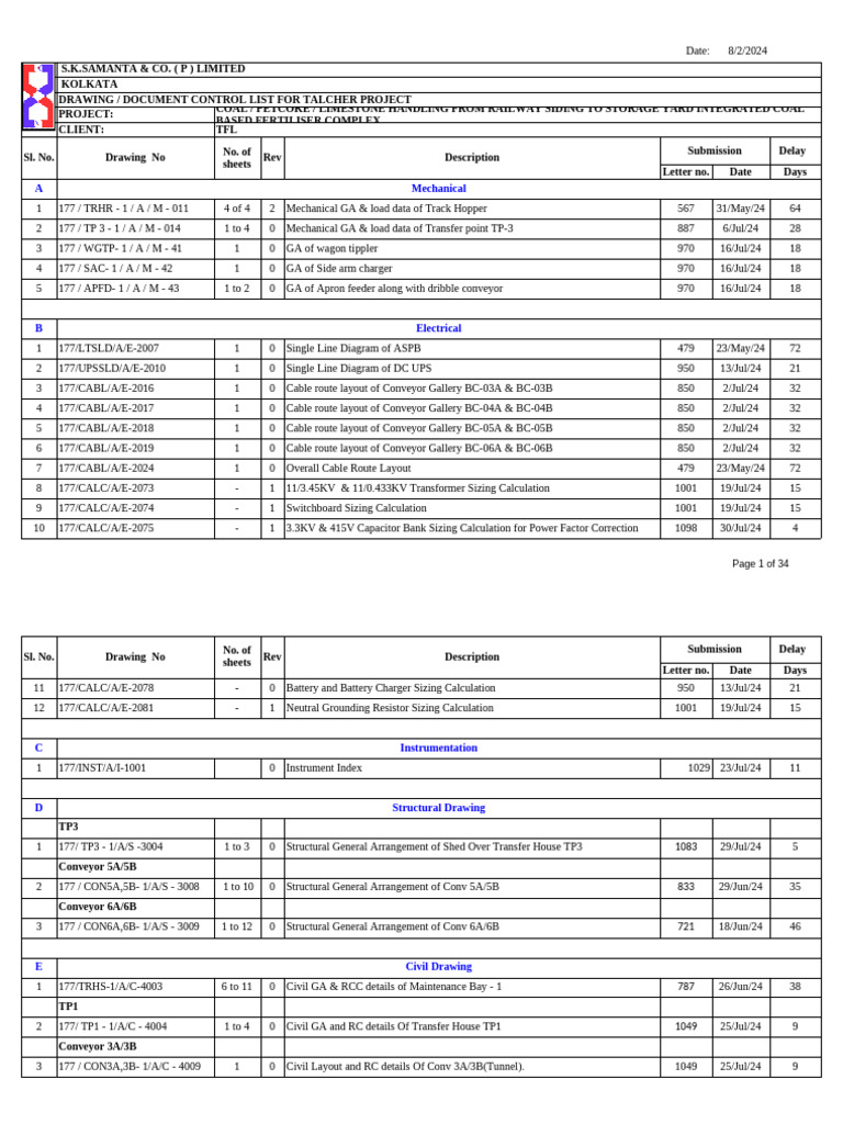 Pending For Approval For Amrapali CHP Project - 01.02.2025 | PDF ...