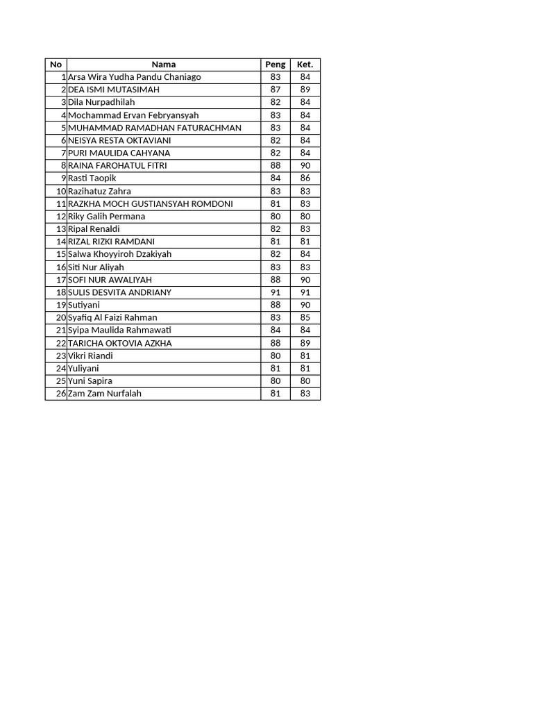 nilai rapot kelas 6b sem 2 | PDF