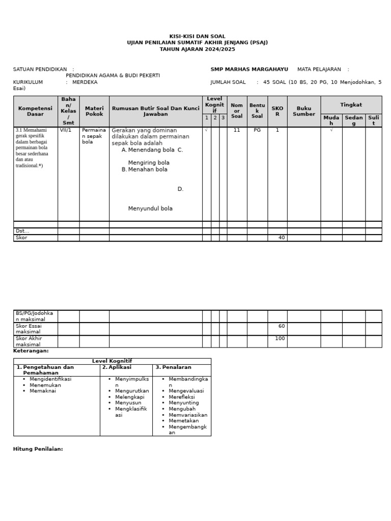 Penulisan Kisi-kisi Soal PSAJ 2025 (1) | PDF