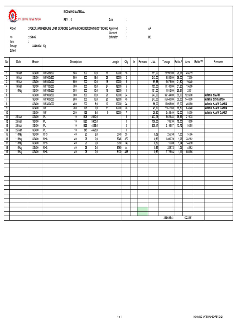 Incoming Material | PDF