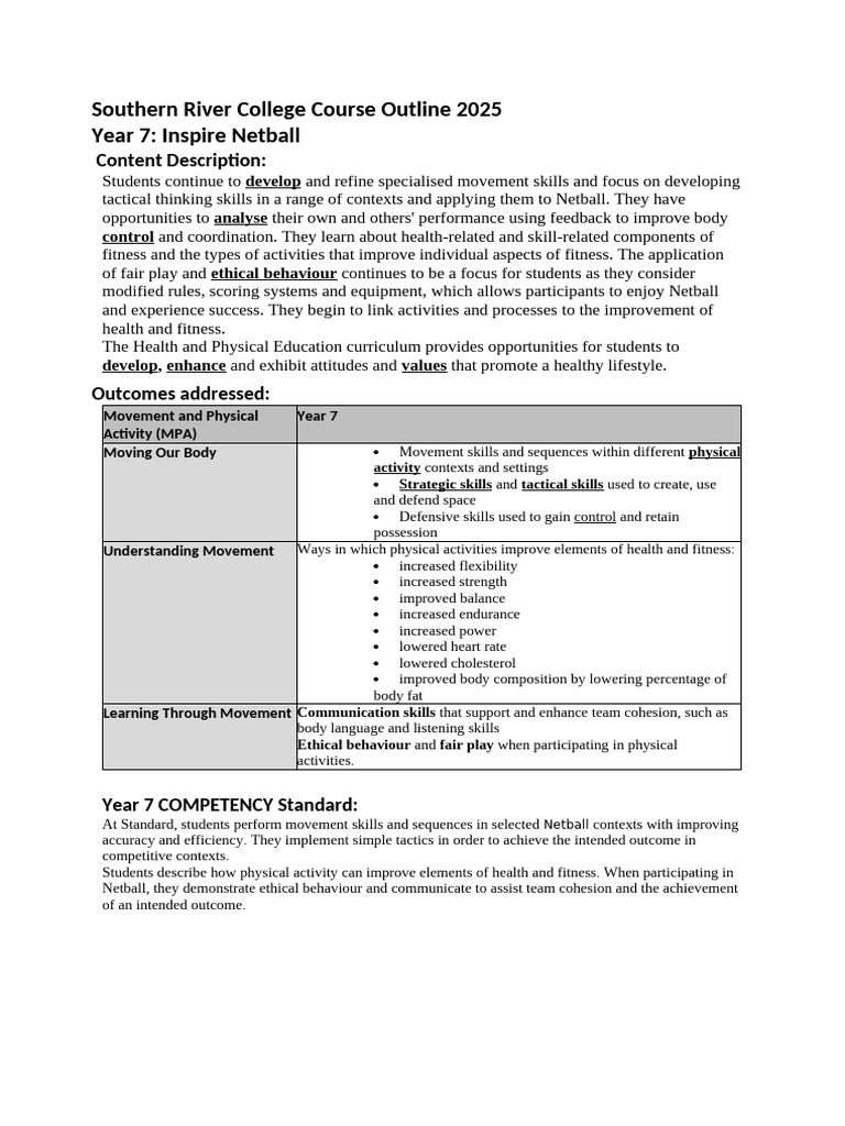 Year 7 Inspire Course Outline 2025 | PDF | Physical Fitness | Learning