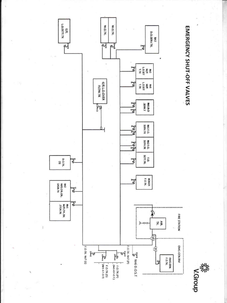 Emergency Shut-Off V-V Schema | PDF