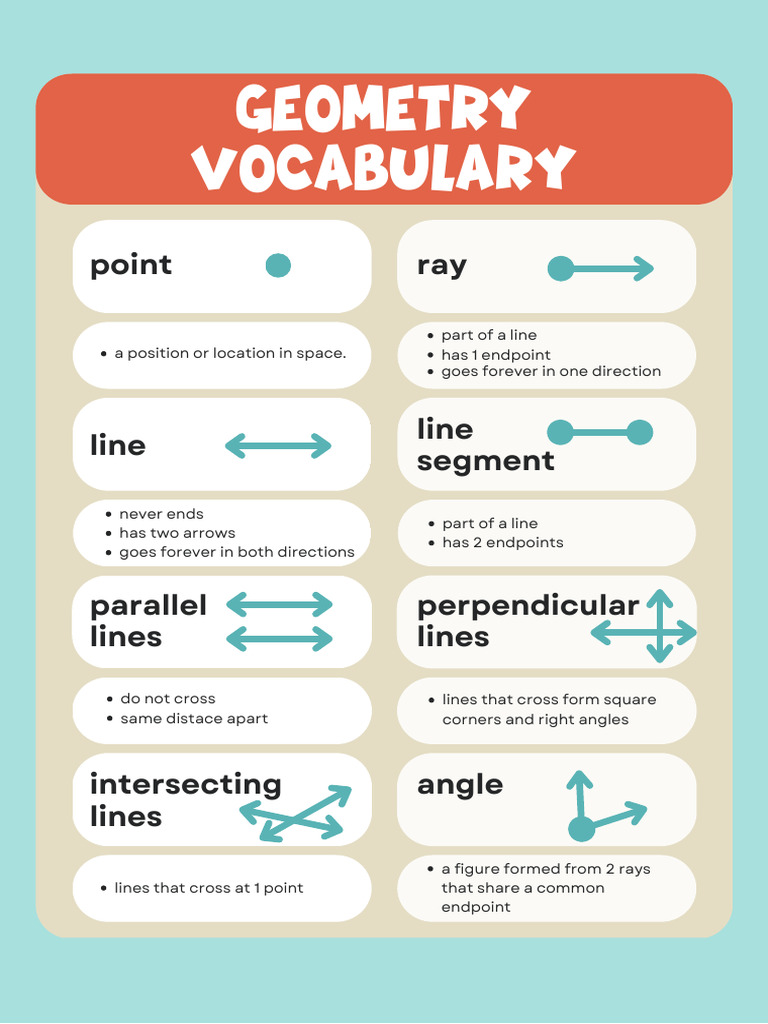 Geometry Vocabulary Anchor Chart Poster in Blue Simple Style | PDF