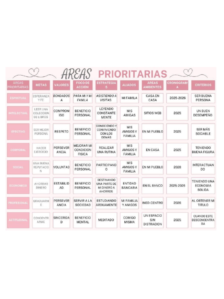 Pink Minimalist Skincare Brand Comparison Chart Table Graph | PDF
