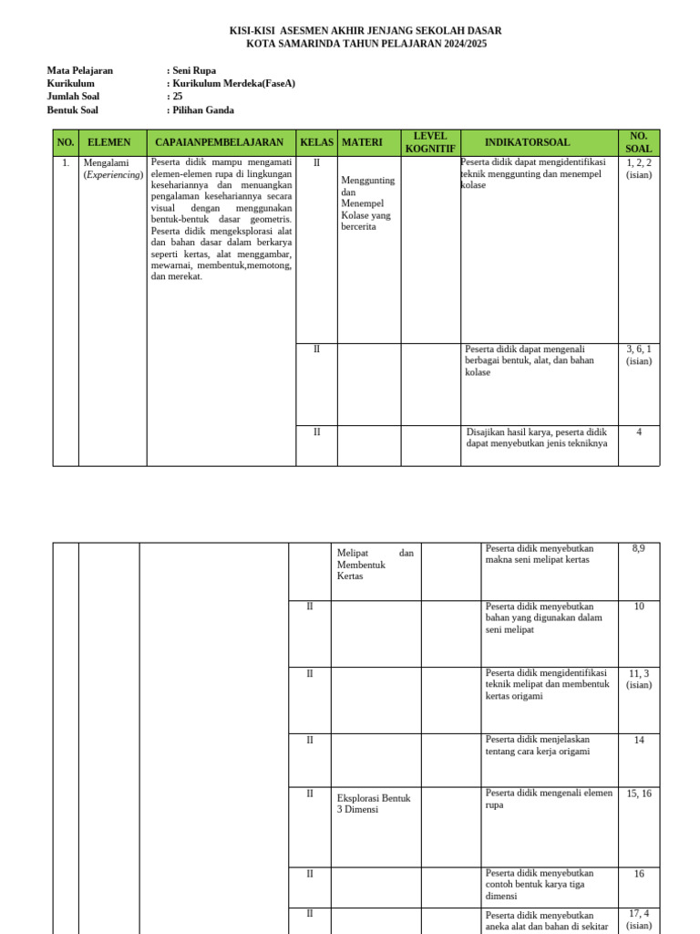 Kisi-Kisi Sas Seni Rupa Kelas 2 Tahun 2025 | PDF