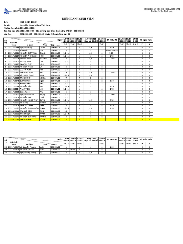 DIEM DANH (011100049002) - Dan Duong Bay Theo Tinh Nang (PBN) (23Ä HKL02) 2 | PDF