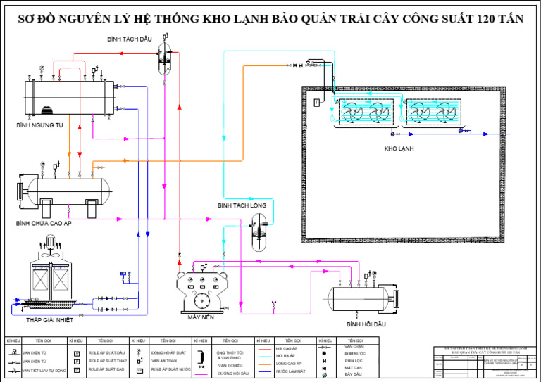 Nguyen Li GD He Thong Lanh | PDF