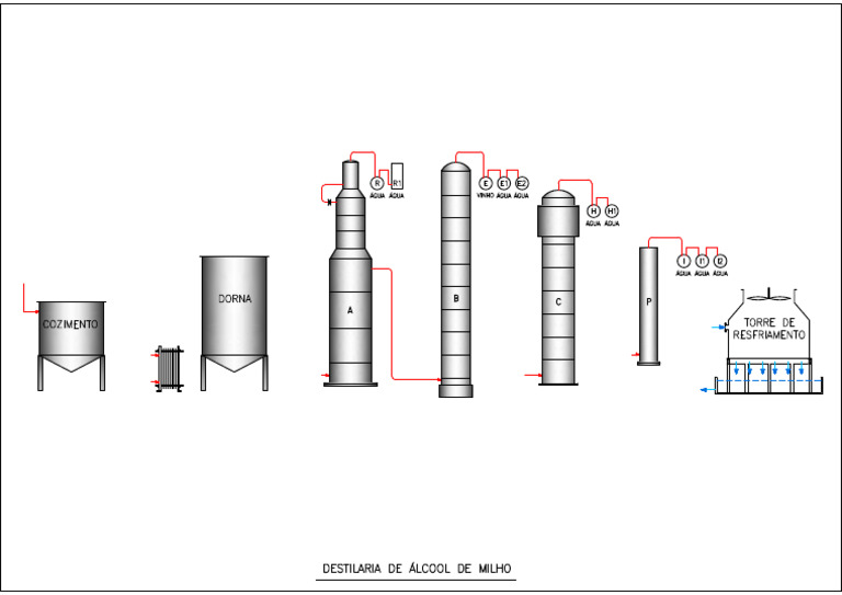 Esquema de Vapor Destilaria de Álcool de Milho | PDF