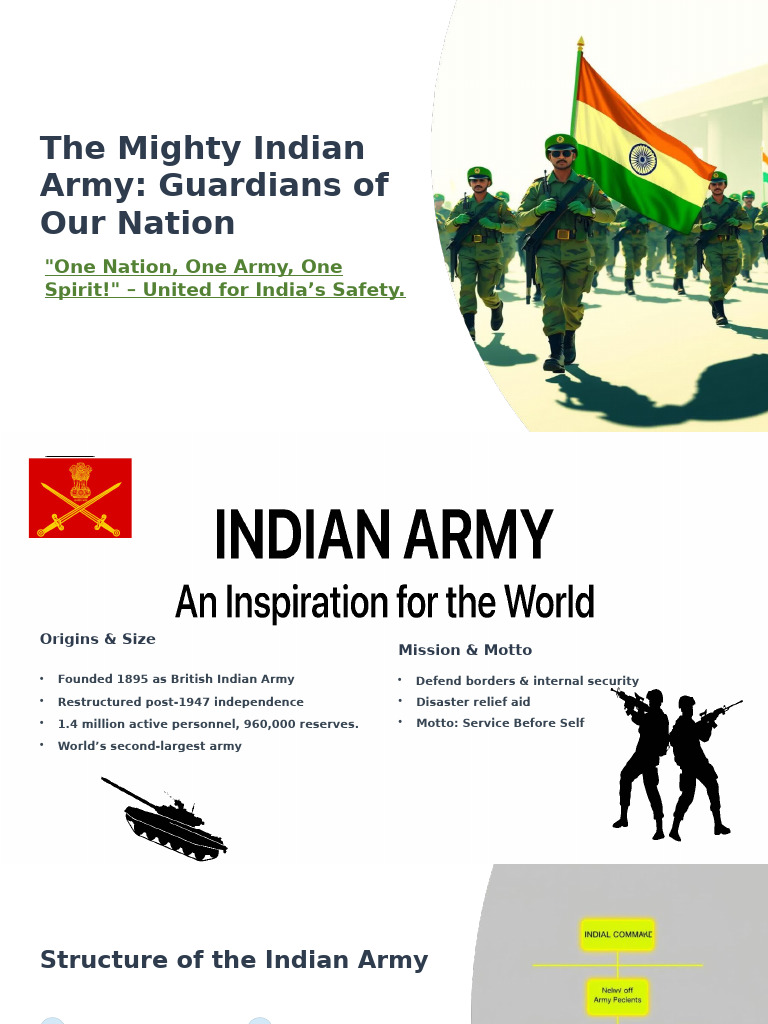 The Mighty Indian Army Guardians of Our Nation | PDF | Military ...