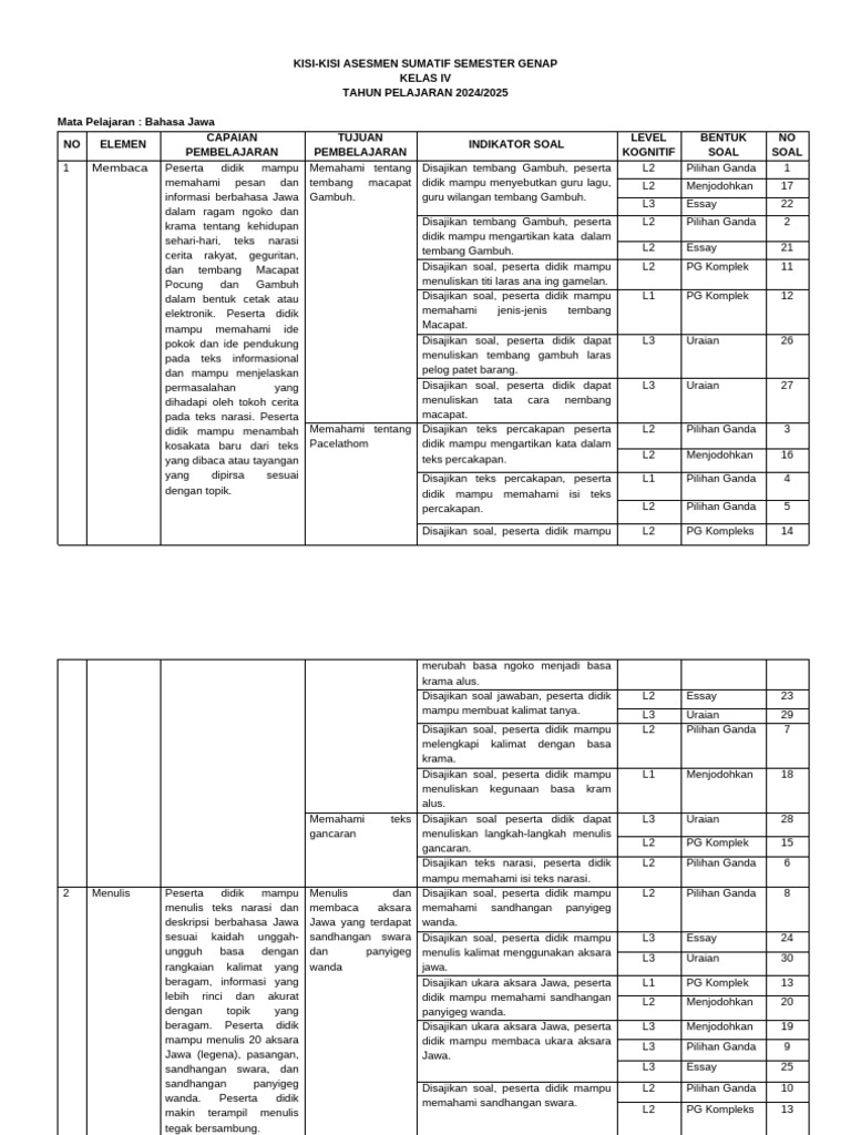 4_BAHASA JAWA_KISI-KISI TERTULIS _ASS2_2024-2025 | PDF