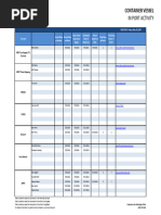 ONE Vessel Schedule for Los Angeles | PDF