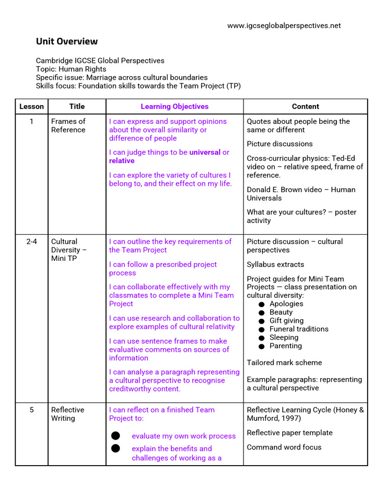 _Human Rights_ Unit Overview | PDF | Human Communication | Learning