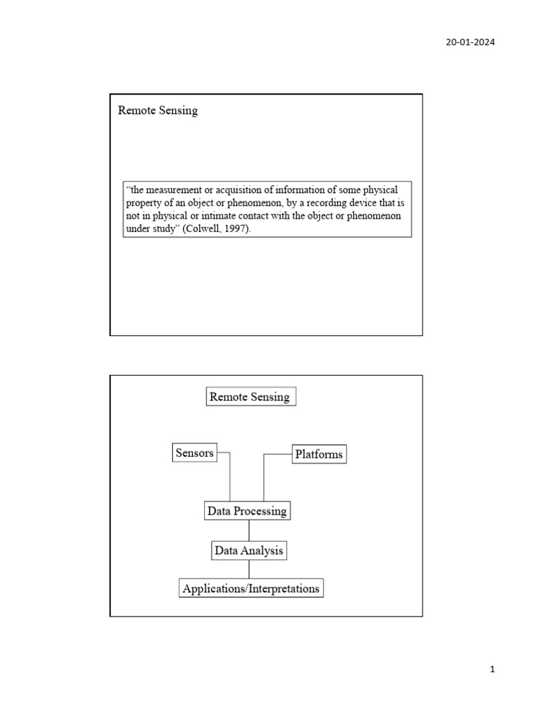 LEcture-1-History of Remote Sensing &GIS | PDF | Geographic Information ...