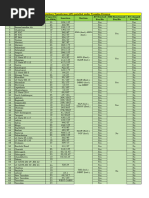 Embedded Generator SLD Templates | PDF