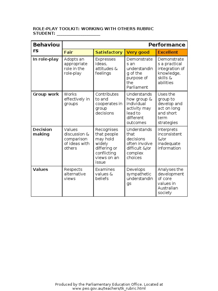 Role-Play Toolkit Rubric for Students | PDF