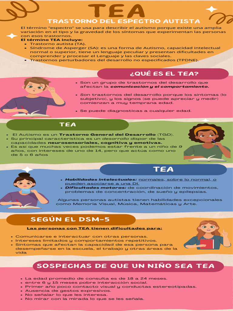 Infografia TEA | PDF | Autismo | Trastorno del desarrollo