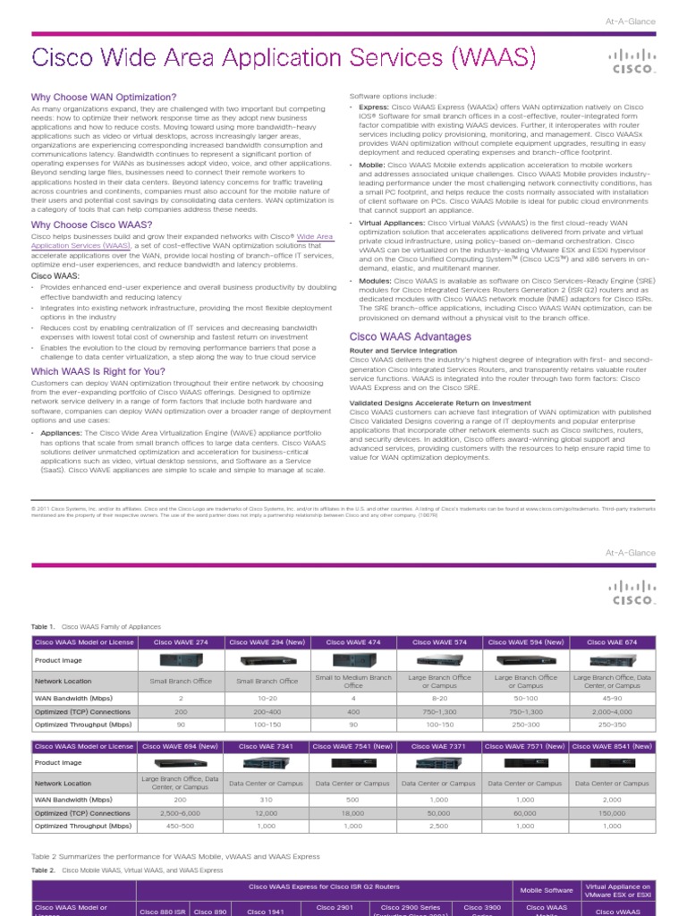 Cisco Wide Area Application Services (WAAS) : Why Choose WAN ...