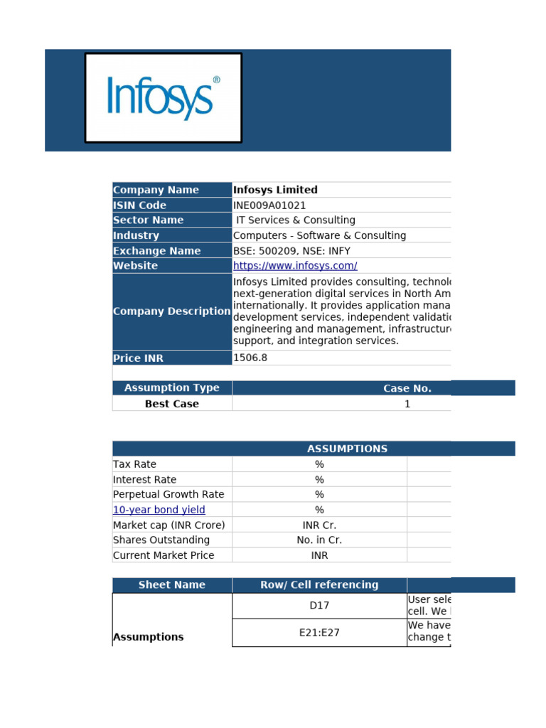 Infosys_ | PDF | Expense | Economies