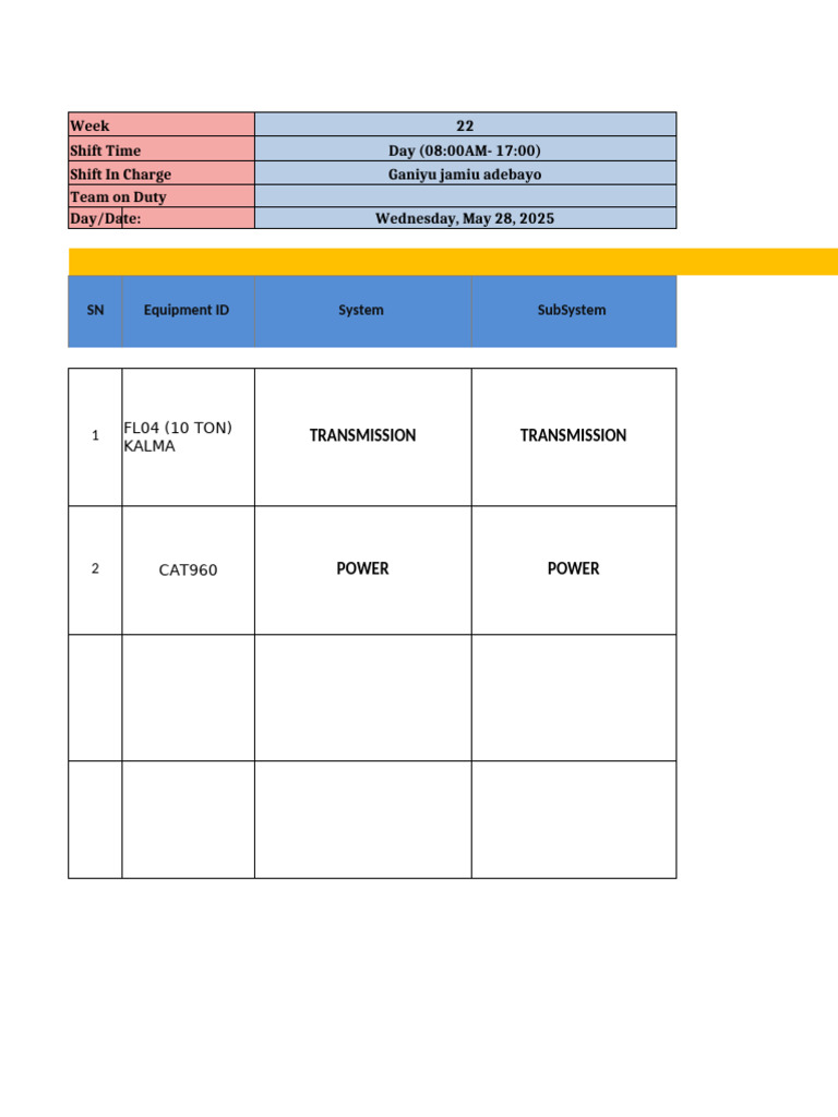 TCS maintenance report 19.5.2025 | PDF | Steering | Throttle