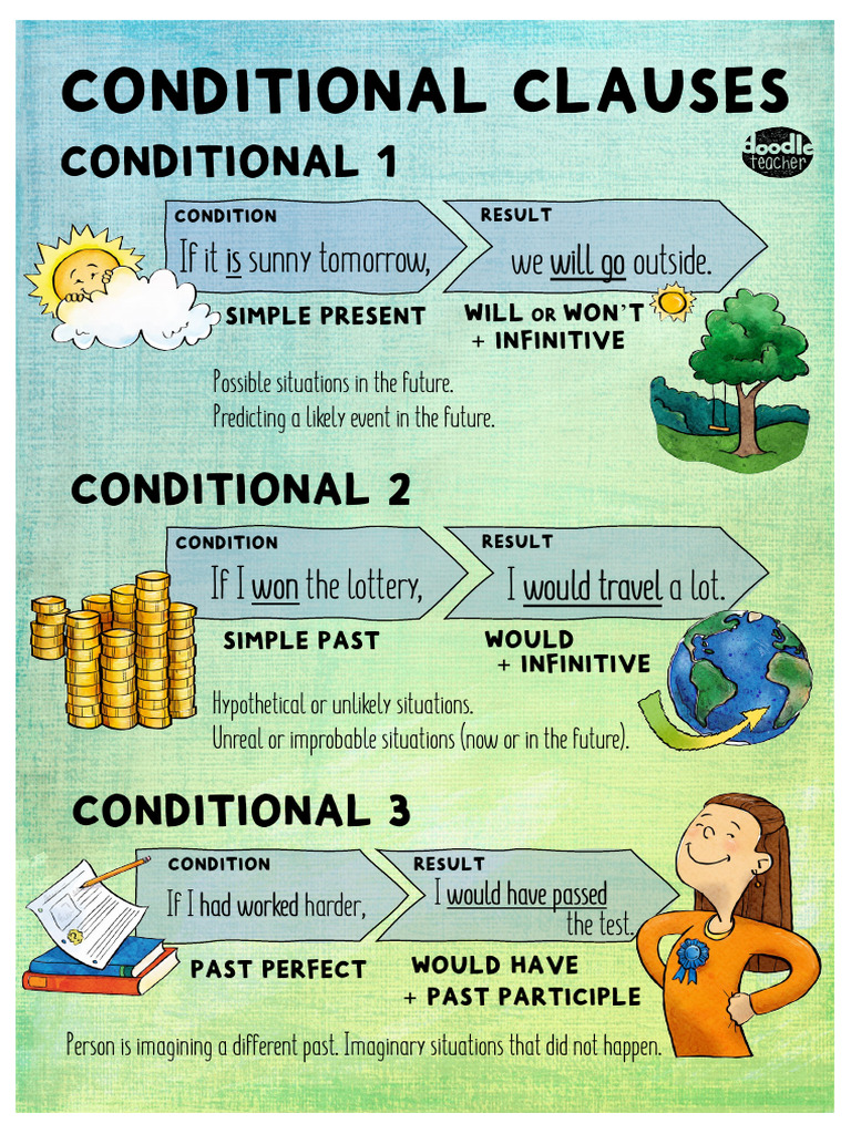 Conditional Poster Freebie-2 | PDF
