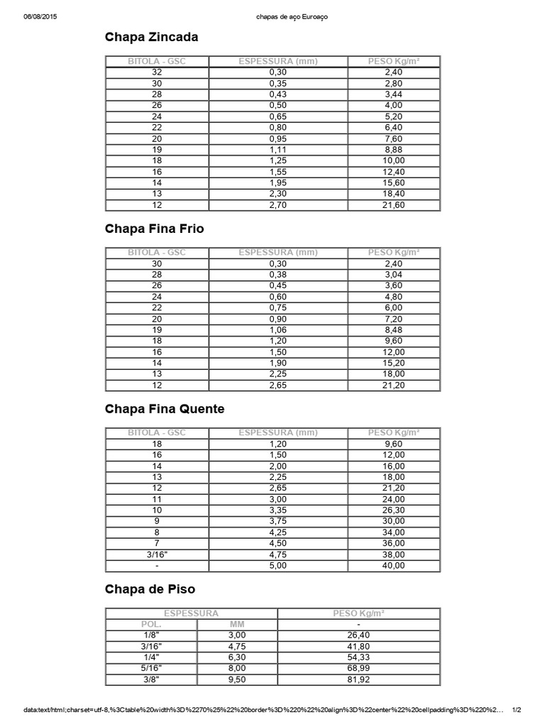 Tabela Bitolas de Chapa | PDF