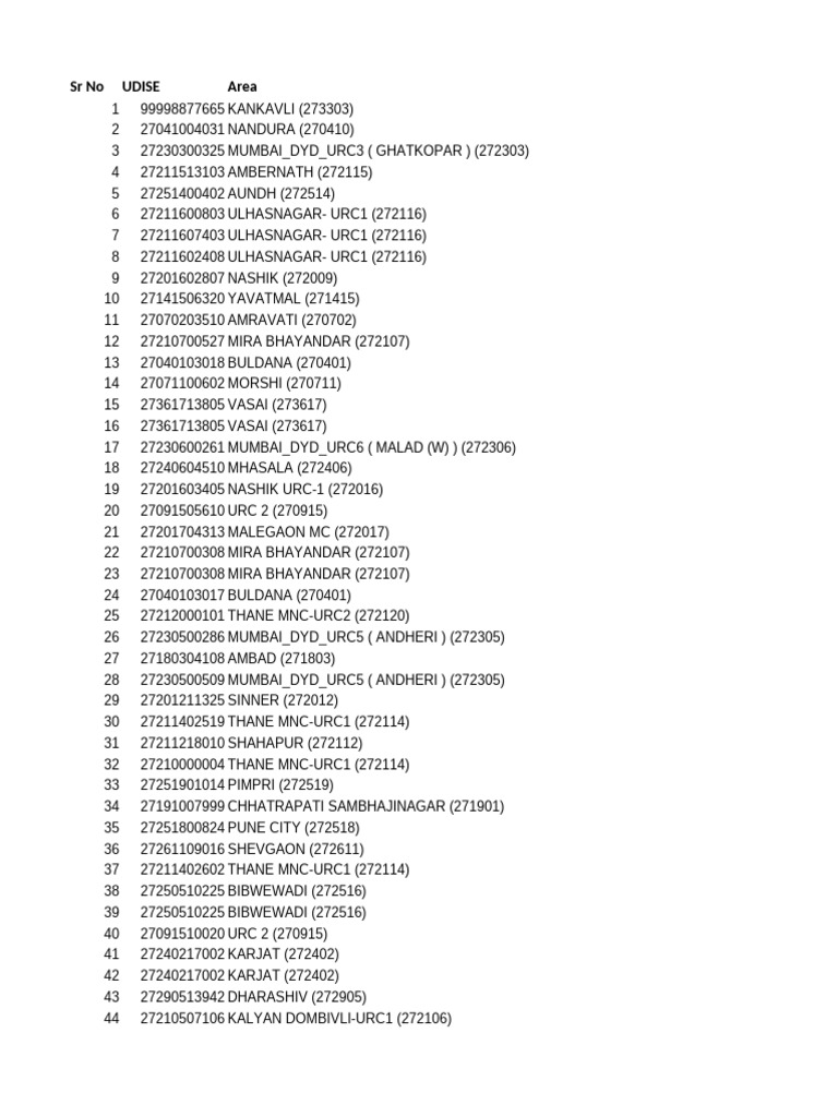 Collage Option List | PDF