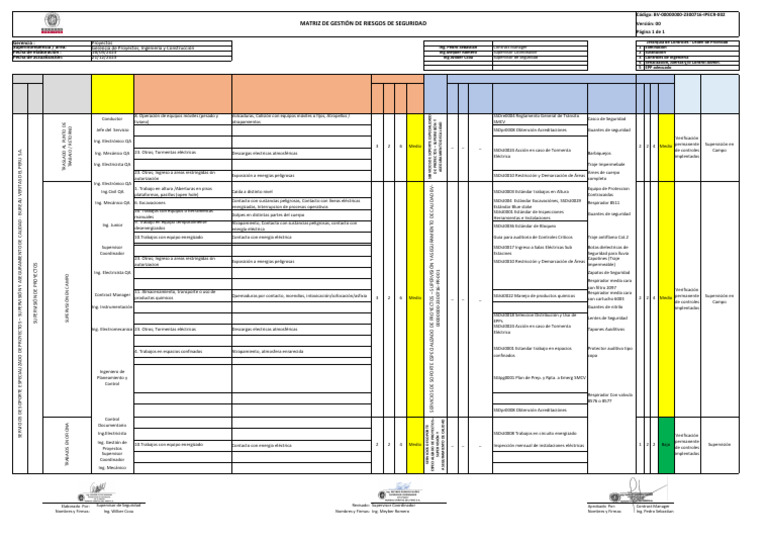 BV 00000000 2300716 Ipecr 002 | PDF | Electricidad | Electromagnetismo