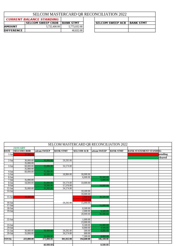 Selcom Mastercard QR Reconciliation 2022 | PDF