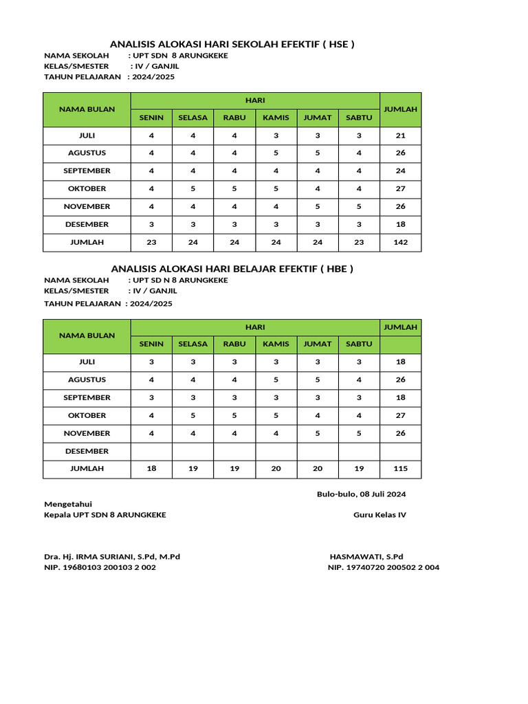 Hse, Hbe Ganjil 2023-2024 | PDF