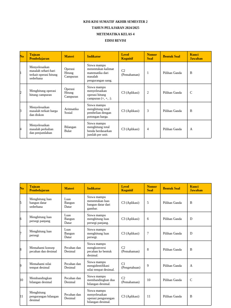 SAT MTK EDISI REVISI SEM 2 (Soal, Kisi2, Kunci Jawaban) | PDF