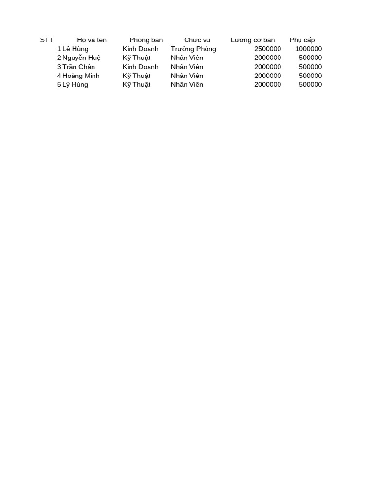 13b DuLieu LuongNhanVien | PDF