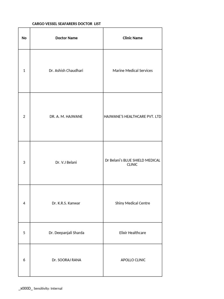 PEME Approved Doctors - 2024 | PDF