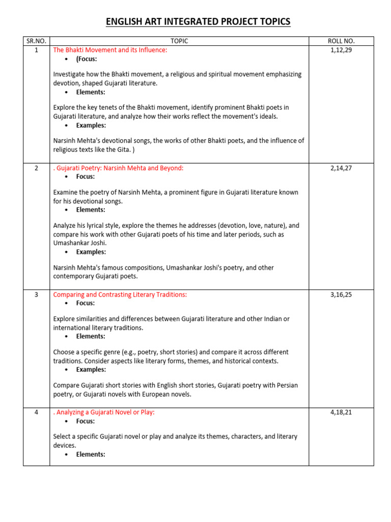 Class 10 English Art Project Topics | PDF | Bhakti | Indian Literature